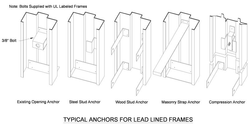 Lead Lined Hollow Metal Frames – A&L Shielding